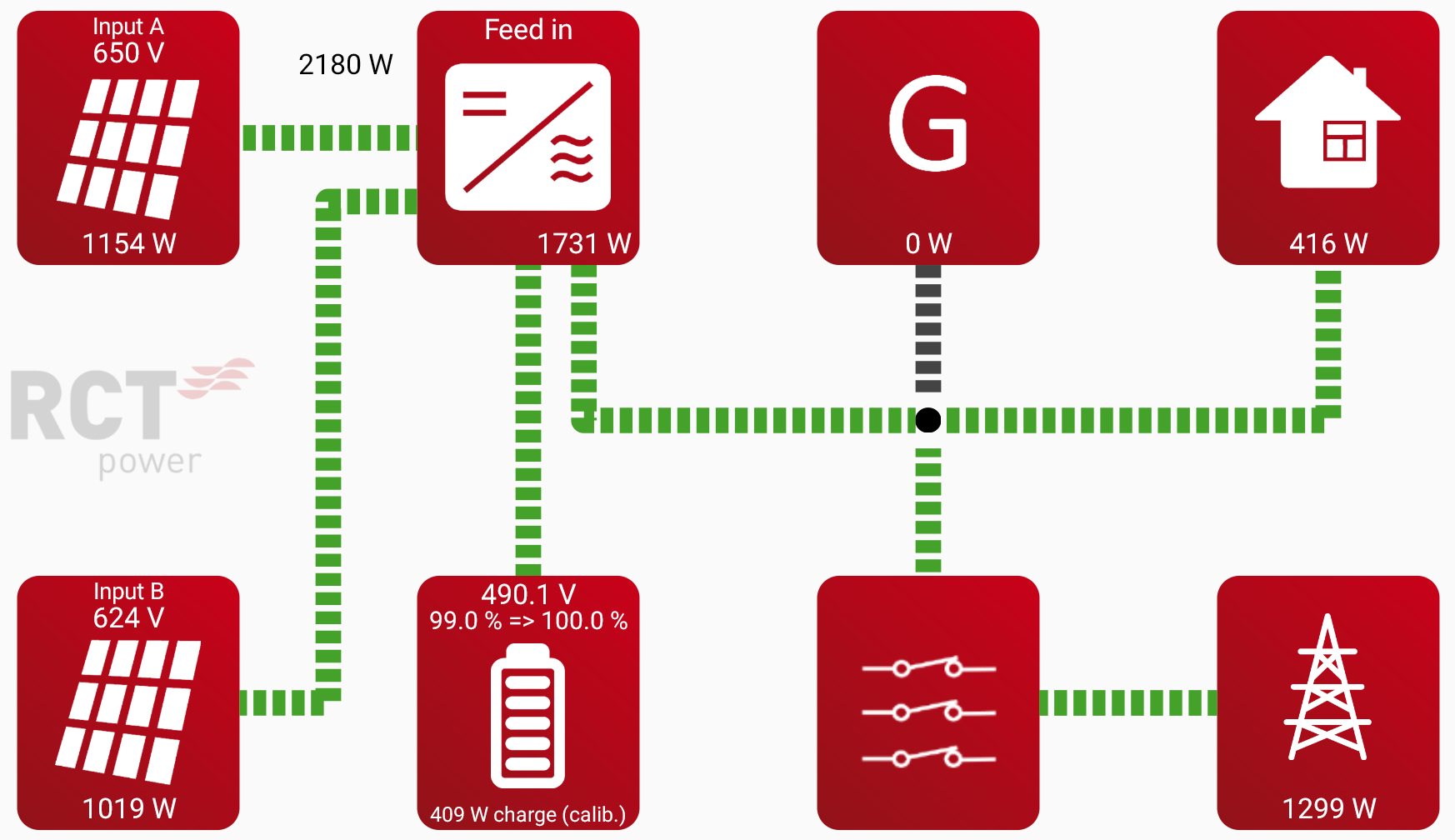 Battery calibration · Issue #264 · weltenwort/home-assistant-rct-power-integration · GitHub