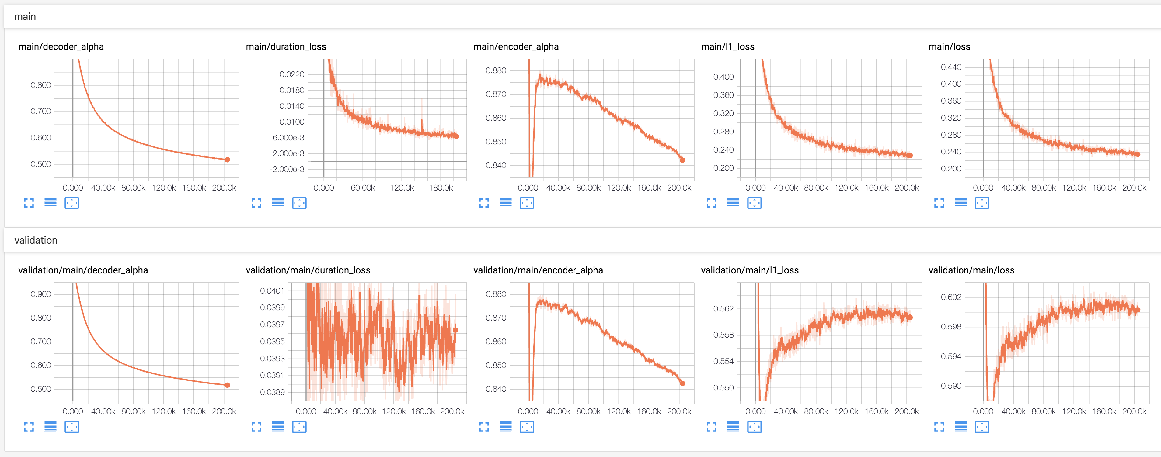 Question about Learning curves of FastSpeech. · Issue #1890 · espnet/espnet · GitHub