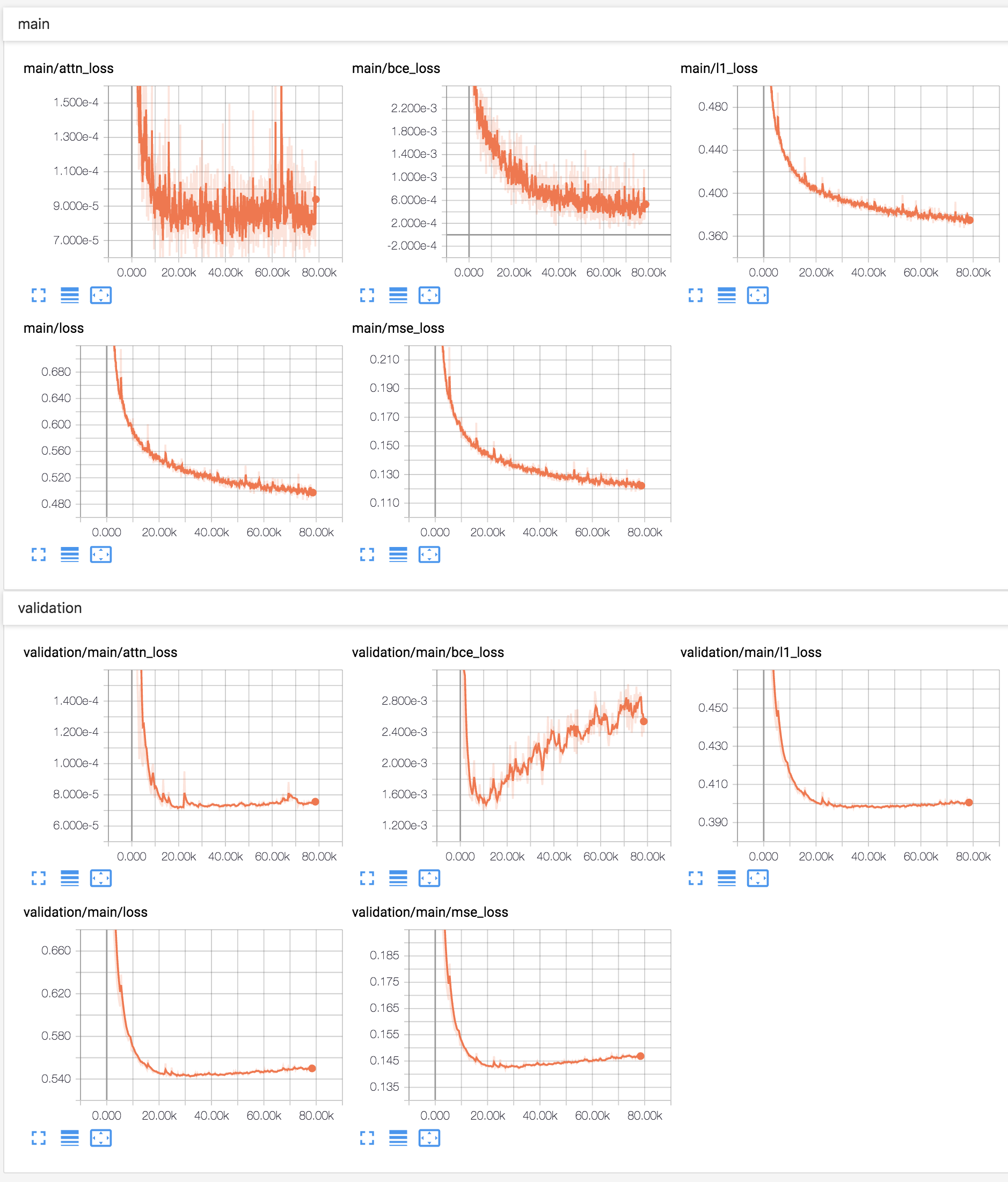Question about Learning curves of Tacotron-2 · Issue #1914 · espnet/espnet · GitHub