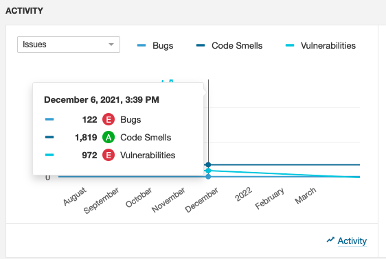 Dependency check results/reports lost after updating to the latest ... Dependency check results/reports lost after updating to the latest ...
