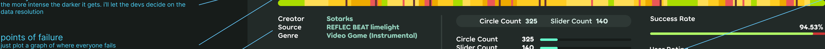 Update beatmap overlay to latest design logic · Issue #13712 · ppy/osu ...