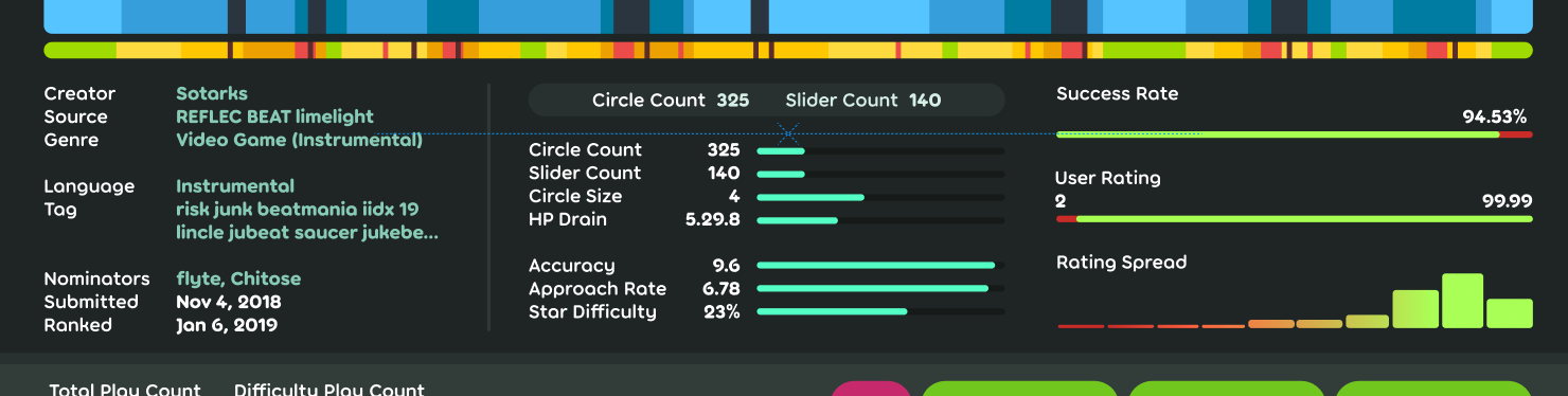 Update beatmap overlay to latest design logic · Issue #13712 · ppy/osu ...