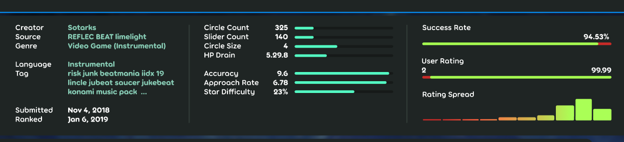 Update beatmap overlay to latest design logic · Issue #13712 · ppy/osu ...