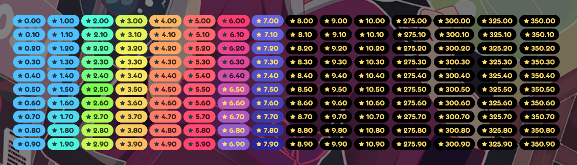 Update star rating display inline with new designs by frenzibyte · Pull ...