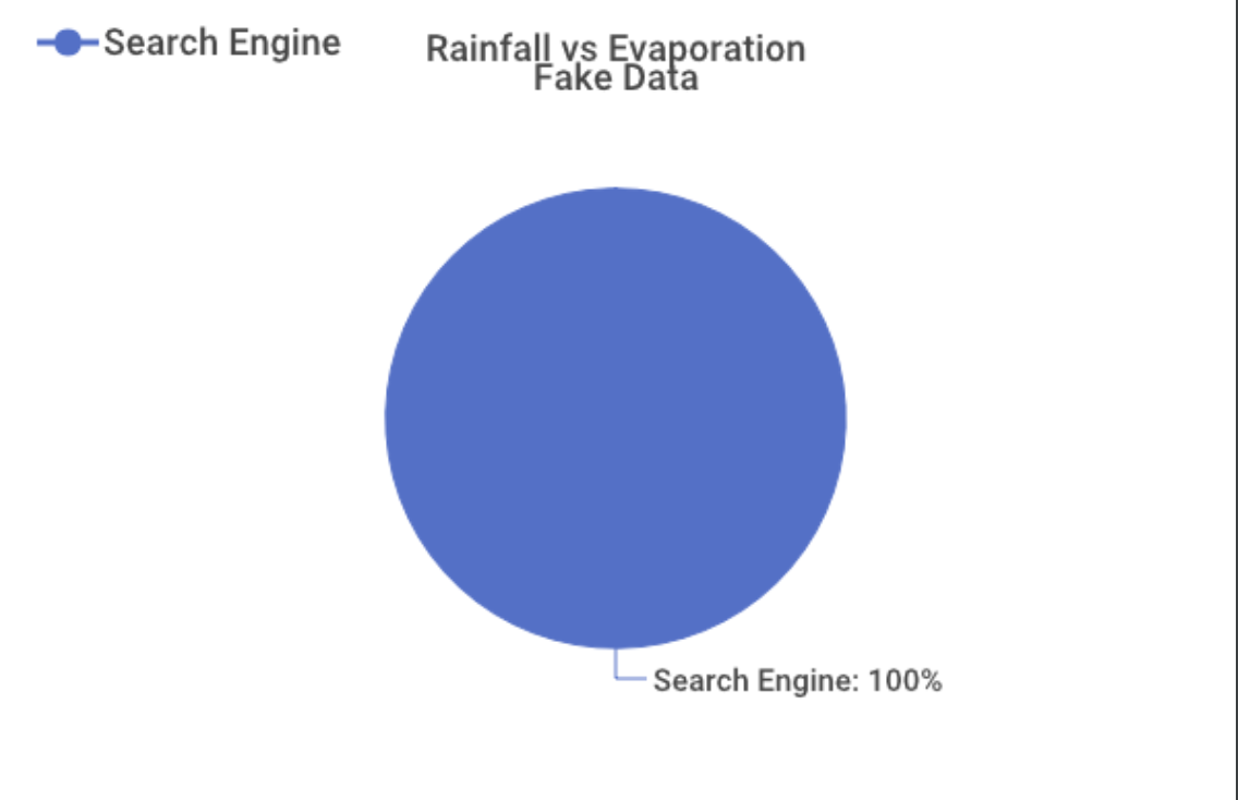 饼图当只有一个值时输出空白 · Issue #12 · vicanso/go-charts · GitHub