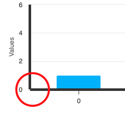 Axis lines do not perfectly join · Issue #18943 · highcharts/highcharts · GitHub