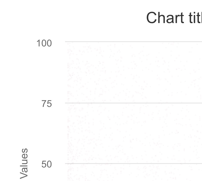 Scatter chart is not working with Boost module · Issue #7317 · highcharts/highcharts · GitHub