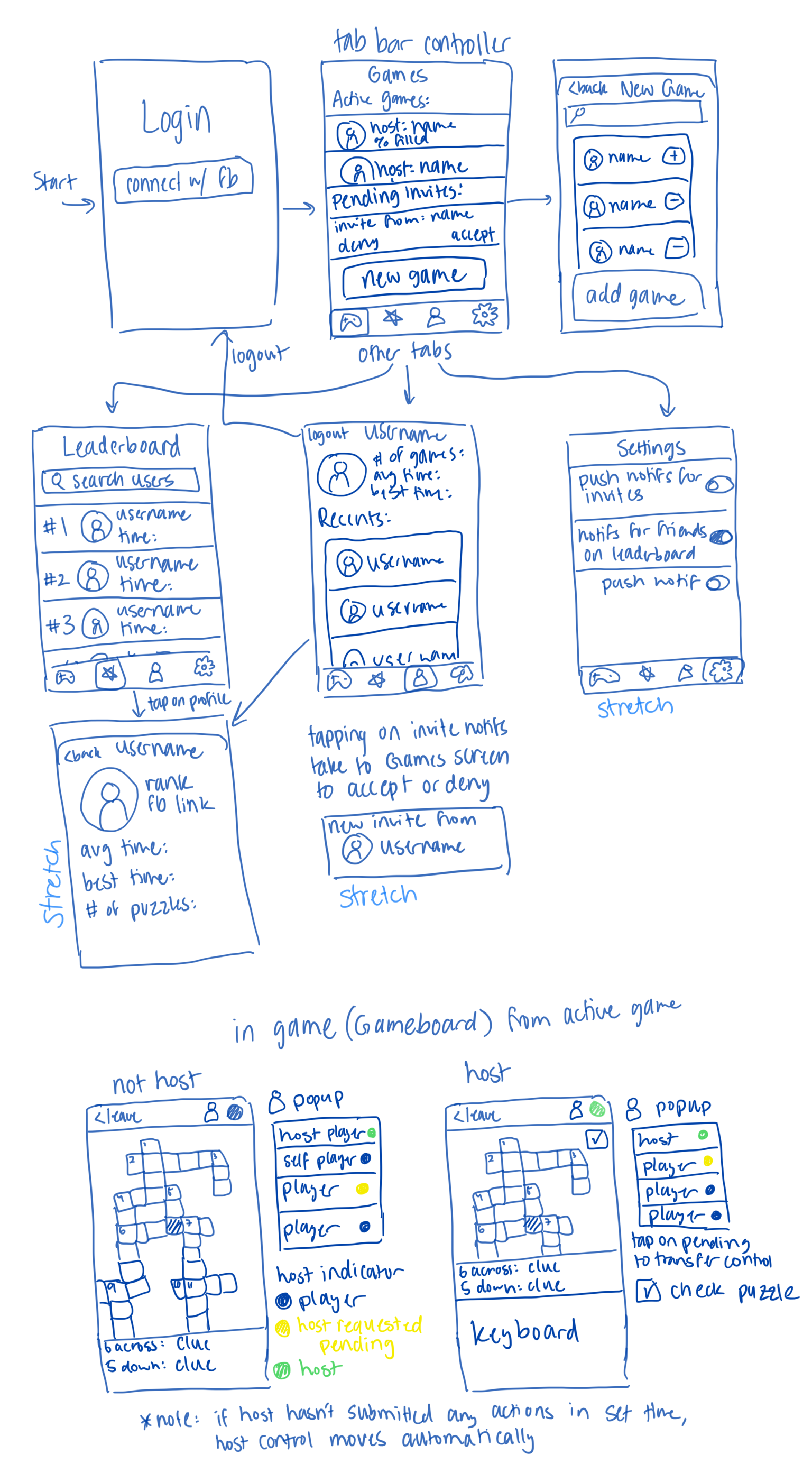 GitHub - wildlifeniki/crossword_together: CT (Crossword Together) is an ...