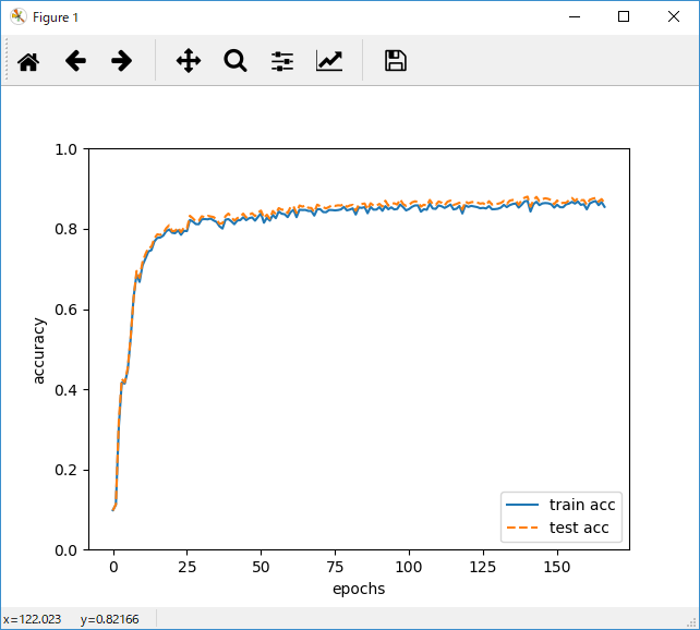 GitHub - masayukihonda/3layers_neuralnet