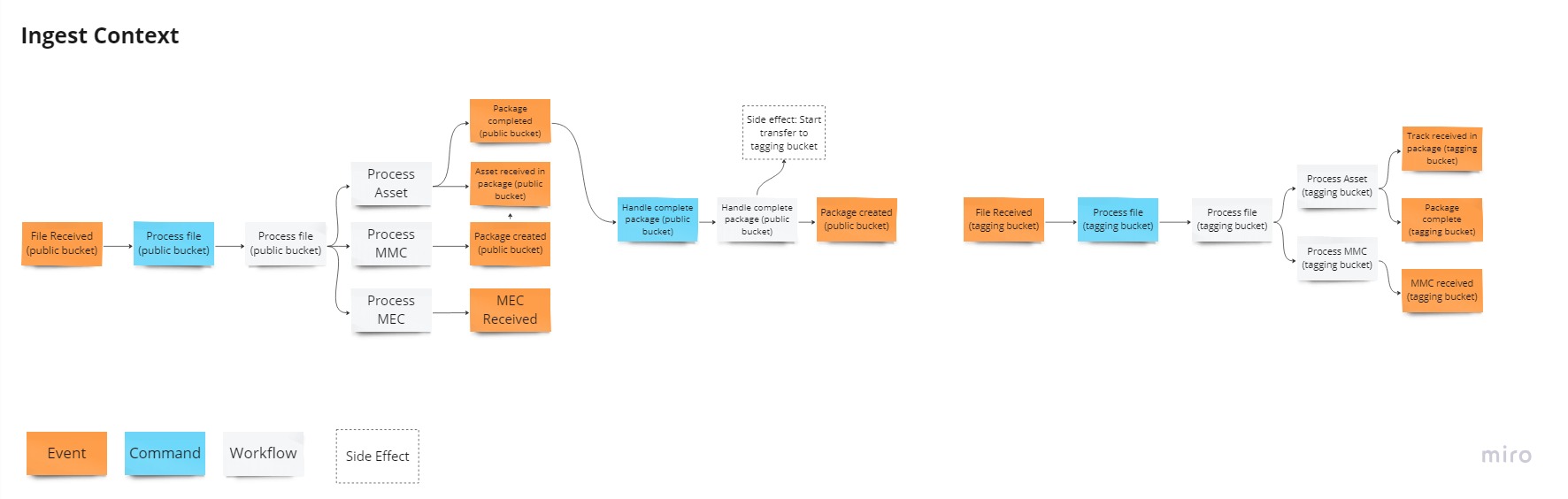 How to model the inside of a bounded context (how to go from Define to Code) ? · Issue #42 · ddd ...