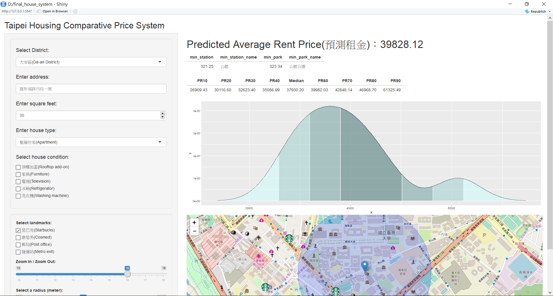 GitHub - patienthsia/Taipei_Housing_Comparative_Price_System