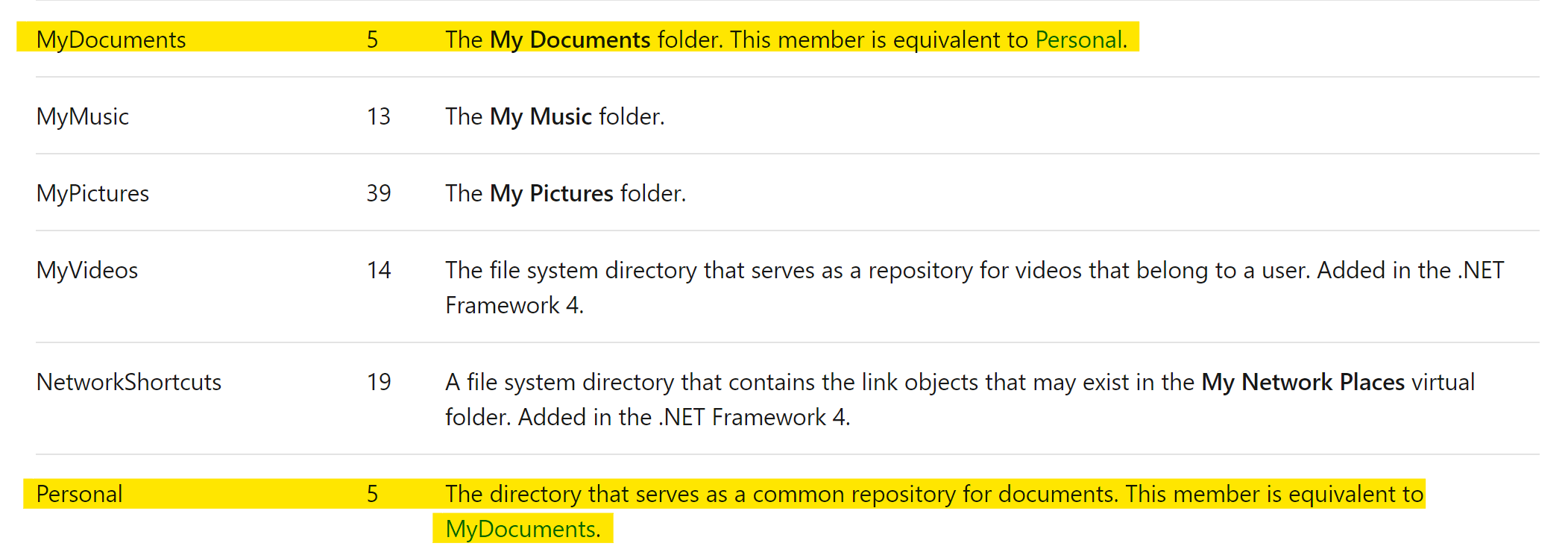 EnumConverter from 16.2.0 doesn't work for the System.Environment.SpecialFolder enum · Issue ...