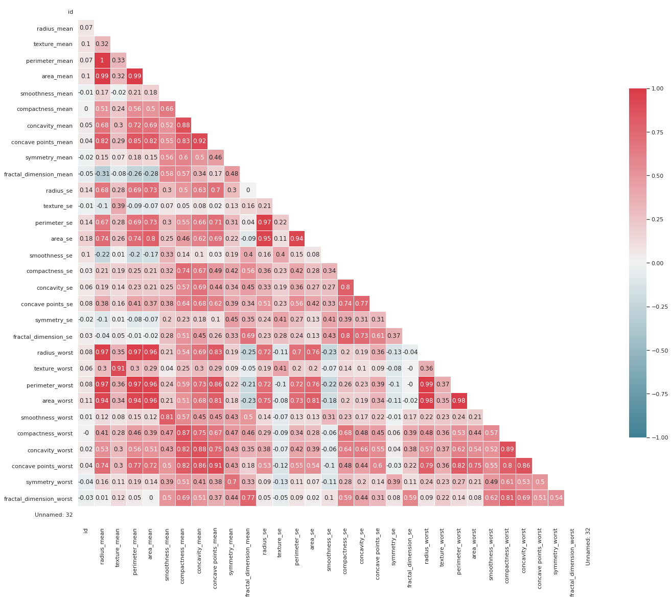 GitHub - Jurk06/Breast-Cancer-Prediction-: To build a breast cancer classifier on an Breast ...