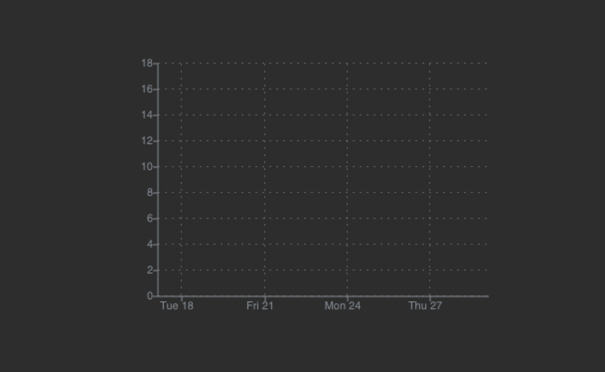 Bug Regression Svg Path Animations Nan Error · Issue 1903 · Motiondivisionmotion · Github