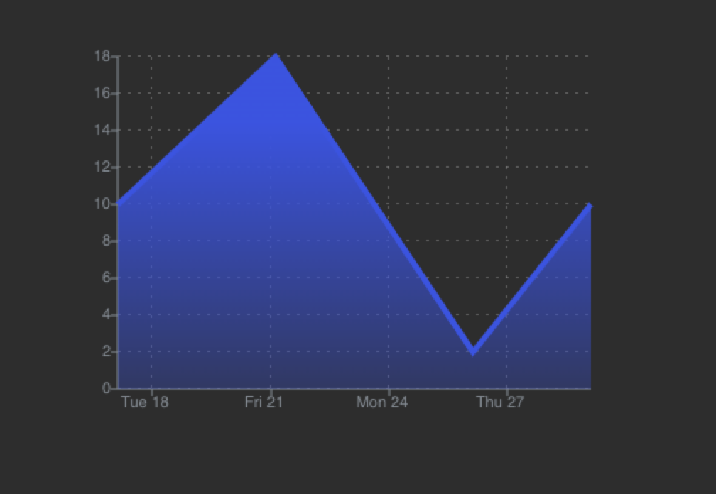 [BUG] [REGRESSION] SVG Path Animations NaN Error · Issue #1903 · motiondivision/motion · GitHub