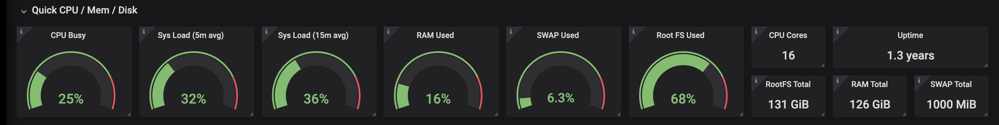 metrictank dropping metrics above 100k per second · Issue #1856 · grafana/metrictank · GitHub