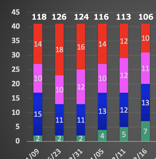 是否能实现该堆叠柱状图？ · Issue #4654 · ChartsOrg/Charts · GitHub