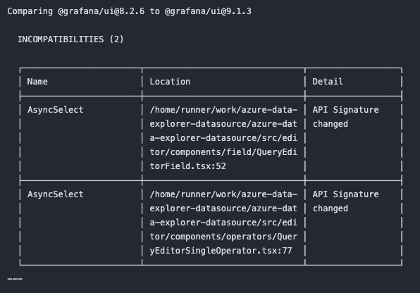 Incompatibility report not printing diff. · Issue #157 · grafana/levitate · GitHub