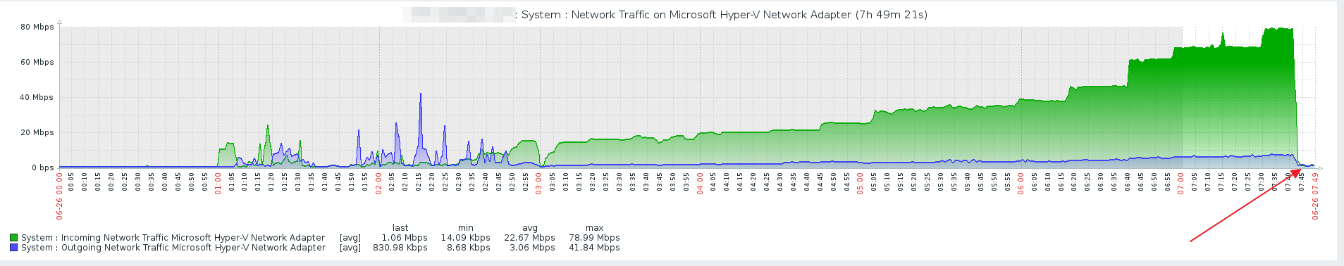 Very high network when deploy ms sql server database on a difference server · Issue #1456 ...