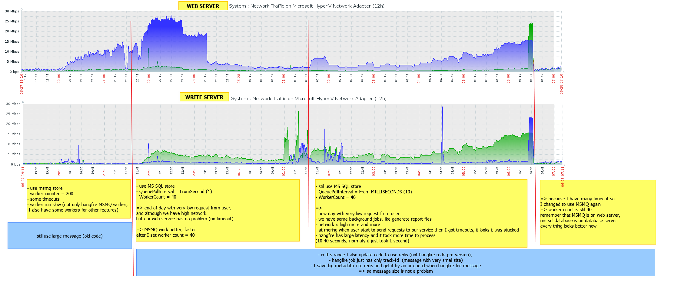 Very high network when deploy ms sql server database on a difference server · Issue #1456 ...