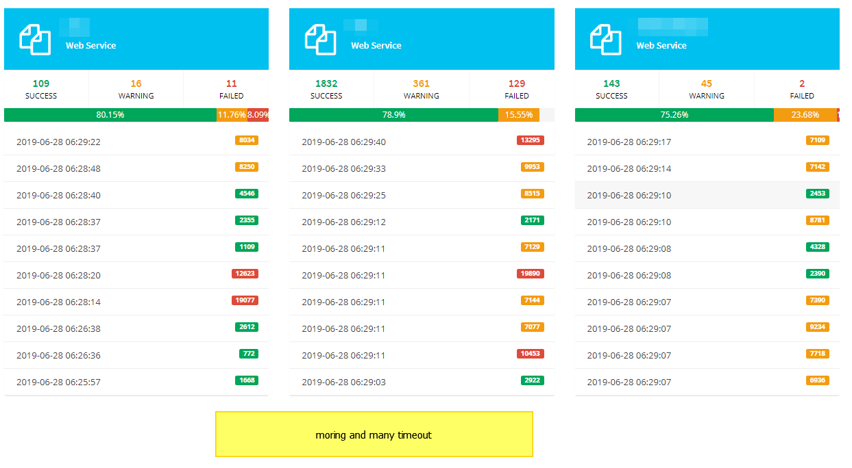 Very high network when deploy ms sql server database on a difference server · Issue #1456 ...