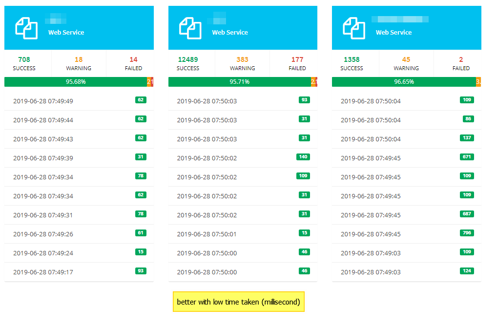 Very high network when deploy ms sql server database on a difference server · Issue #1456 ...