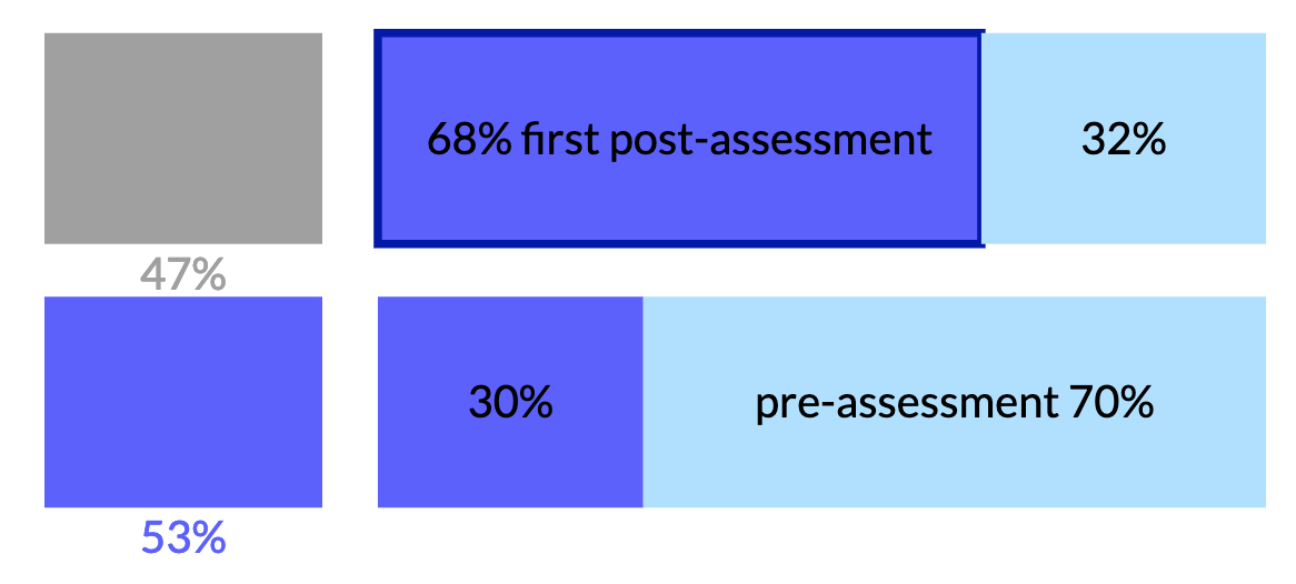 Stacked bar chart stroke shouldn't overlay · Issue #1666 · recharts ...