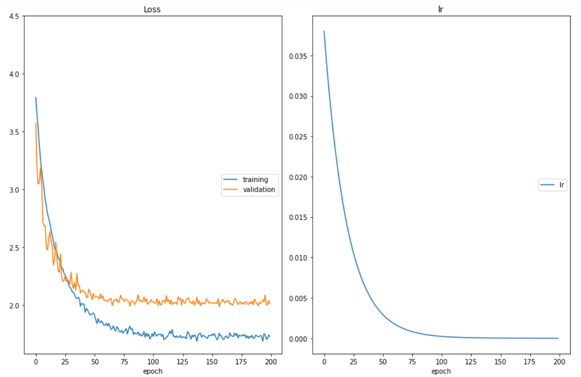 GitHub - hamidghasemi69/Landmark-Classification-and-Tagging-for-Social-Media: Implementing a ...