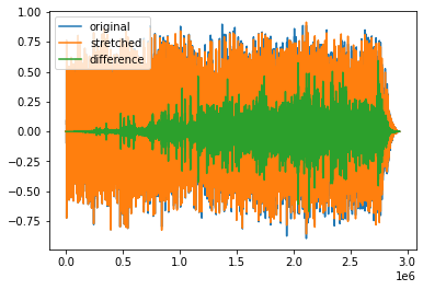time_stretch does not return the same signal when rate=1 · Issue #1700 ...