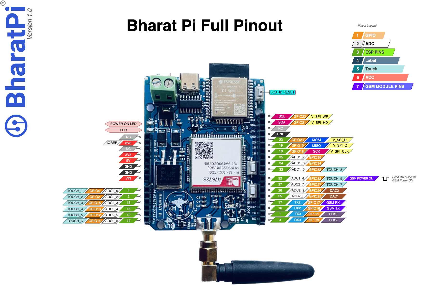 Issue with Bharat Pi ESP32 and TFT LCD 3.5" Shield · Issue #243 ...