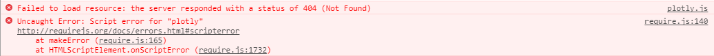 Offline Mode Not Displaying Inline In Jupyter Notebook Master · Issue