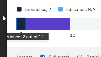 ToolTip Icon: support additional placements (tooltip is cutoff) · Issue ...