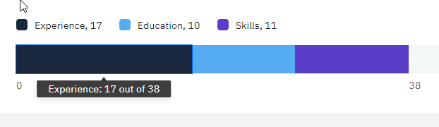 ToolTip Icon: support additional placements (tooltip is cutoff) · Issue #703 · carbon-design ...