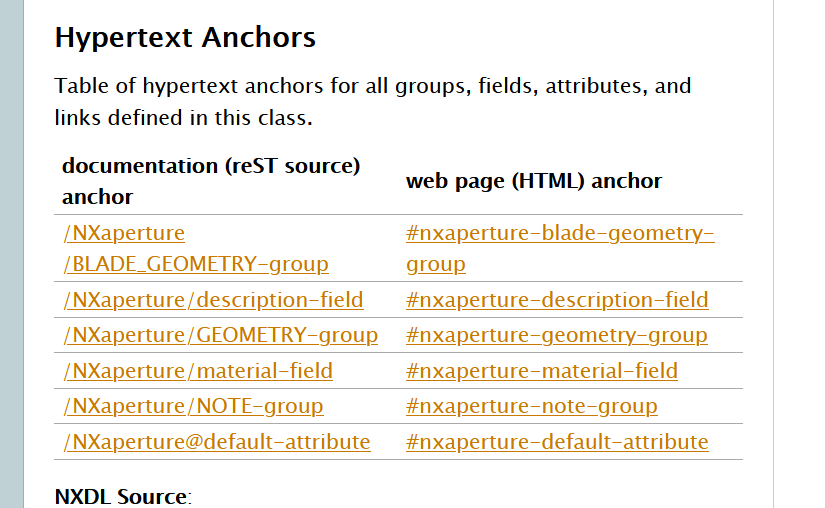 nxdl2rst.py: Table of Hypertext Anchors just needs first column · Issue #1108 · nexusformat ...
