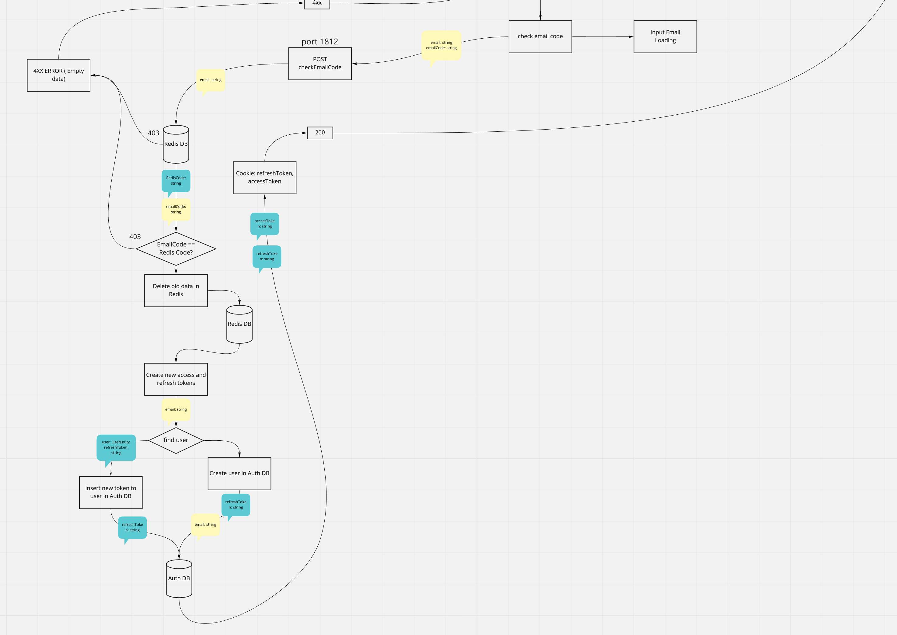 GitHub - Sonovrik/AuthServer: The authentication server. NestJS
