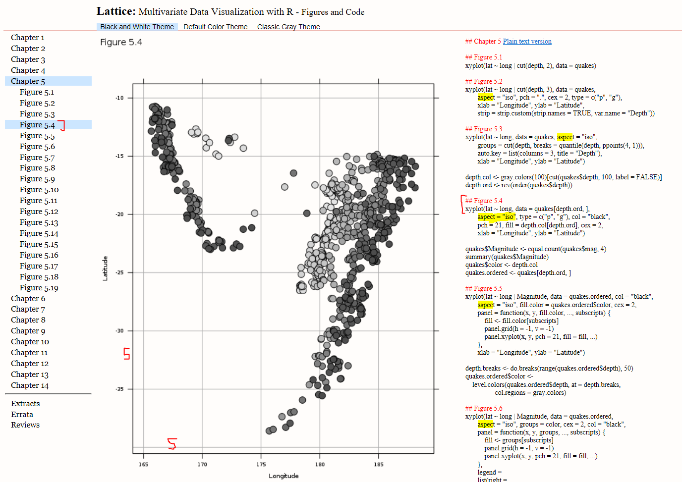 Better control over data/screen aspect ratios needed for large circles · Issue #517 · bokeh ...