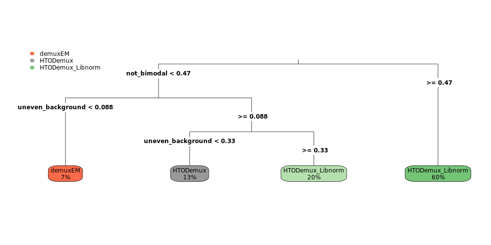 GitHub - raysinensis/hashER: non-optimal scenarios benchmarking of sc(n/multiome)RNA-seq hashing ...