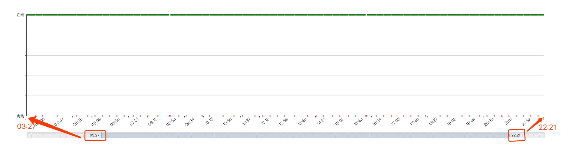 设置X轴datazoom属性， 希望X轴始终显示2端数据 · Issue #11163 · apache/echarts · GitHub
