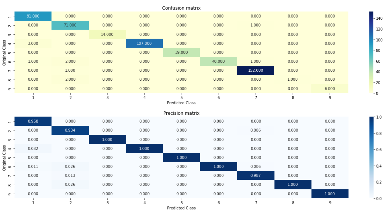 GitHub - Loki1920/Personalized-Cancer-Prediction