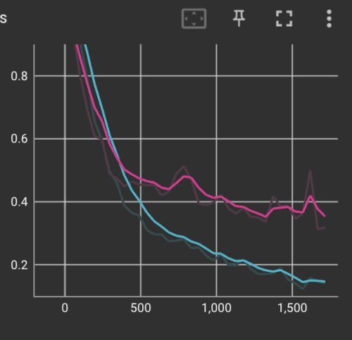 GitHub - sstefan90/wake-work-detector