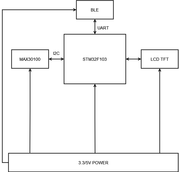 GitHub - felixcamer/PPG-STM32-microcontroller: This is a ...