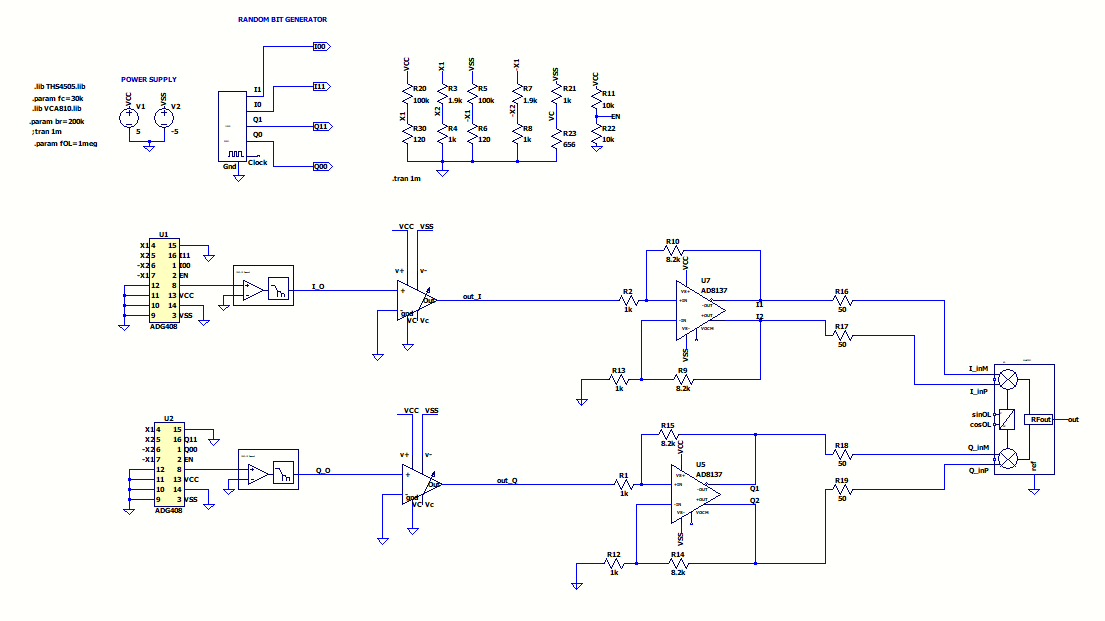 GitHub - felixcamer/16QAM-QPSK: Implementation et Simulation du 16QAM ...