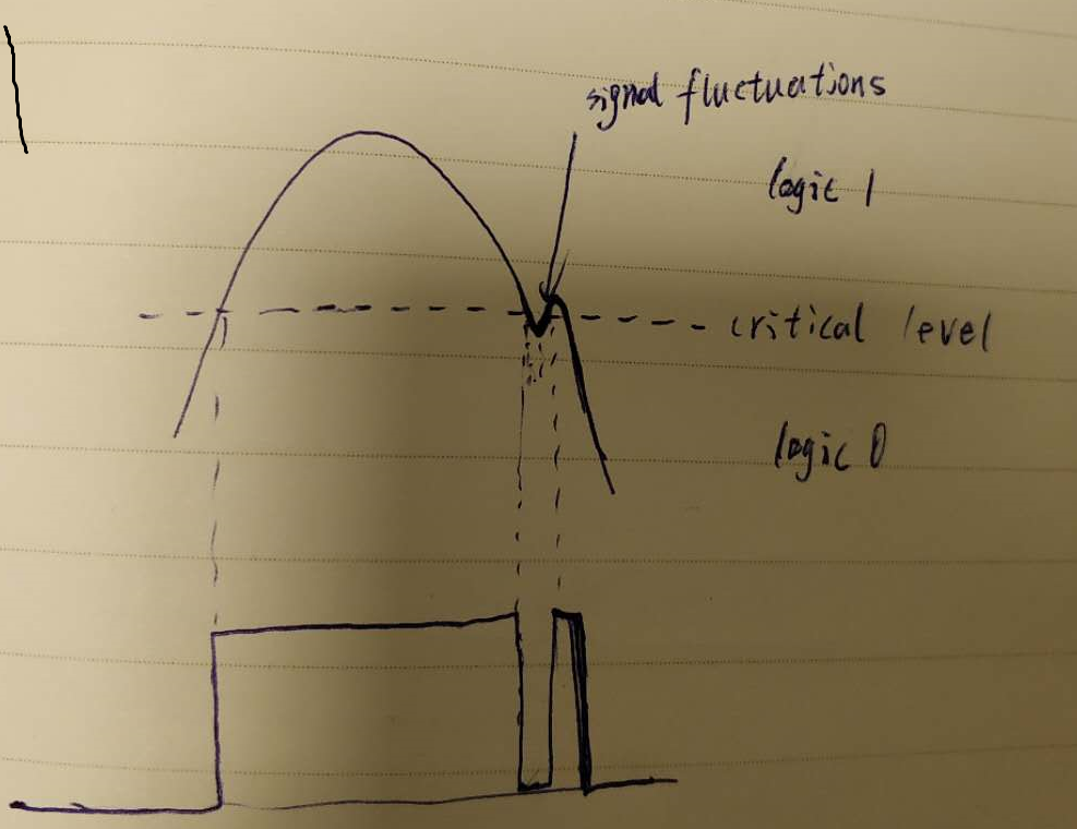 Feature Request Mcpwm Module Sync Trigger On Rising Edge Or Falling Edge Only Idfgh 554