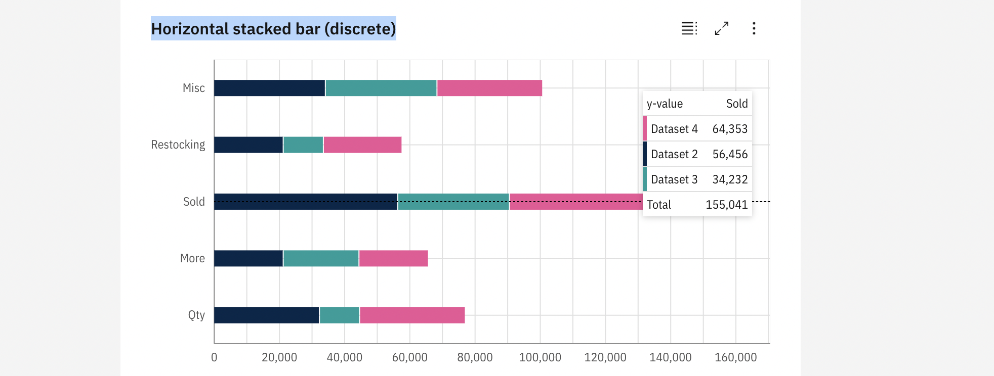 stacked-bar-chart-group-tooltip-spacing-issue-issue-1464-carbon