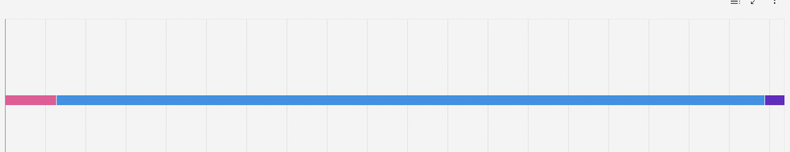 stacked bar chart: group tooltip spacing issue. · Issue #1464 · carbon-design-system/carbon ...
