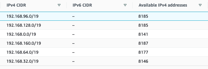 AWS EKS - add cmd: failed to assign an IP address to container · Issue #1245 · aws/amazon-vpc ...