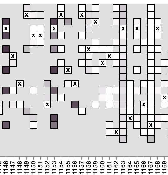 epitope colours · Issue #150 · jbloomlab/polyclonal · GitHub
