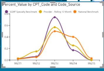 Export to Power BI Visual no longer working · Issue #865 · microsoft ...