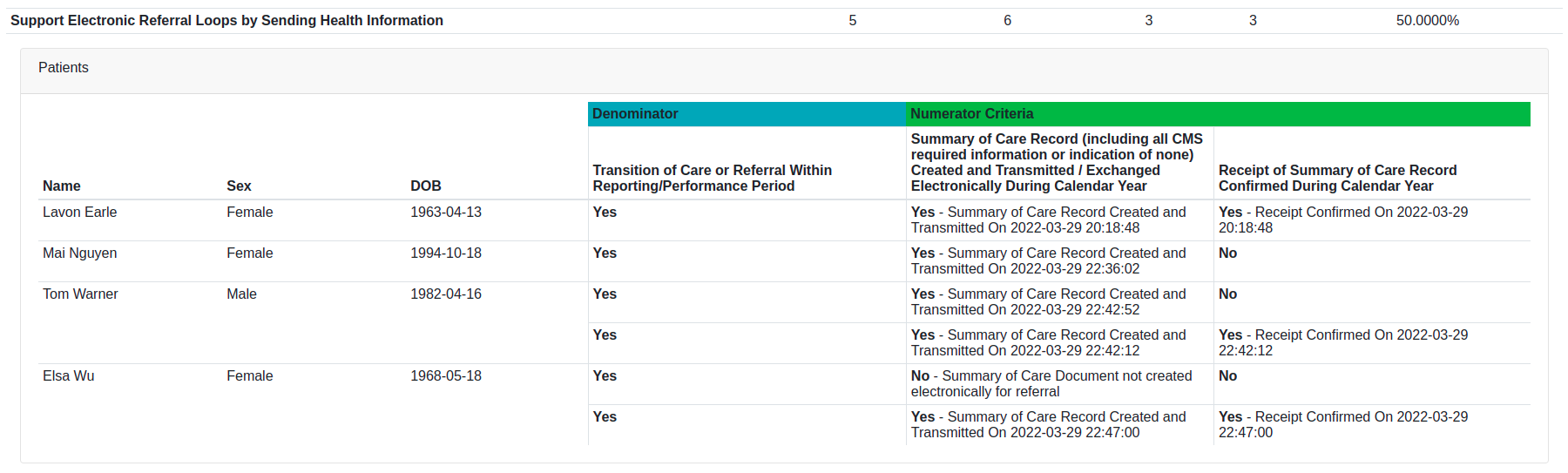 Automated Measures Calculation 2015 EHR Certification § 170.315 (g)(2) 2015 ONC · Issue #4956 ...