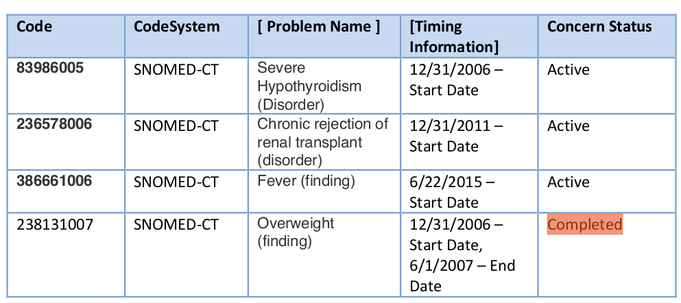 Medical Problems Status Column Needs To Show As Completed Instead Of Inactive · Issue 5569 